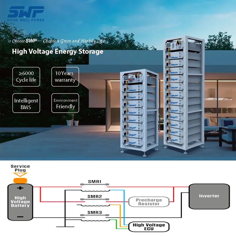 70Kwh~ 150Kwh High Voltage Rack Mounted Battery System_SWP home energy ...